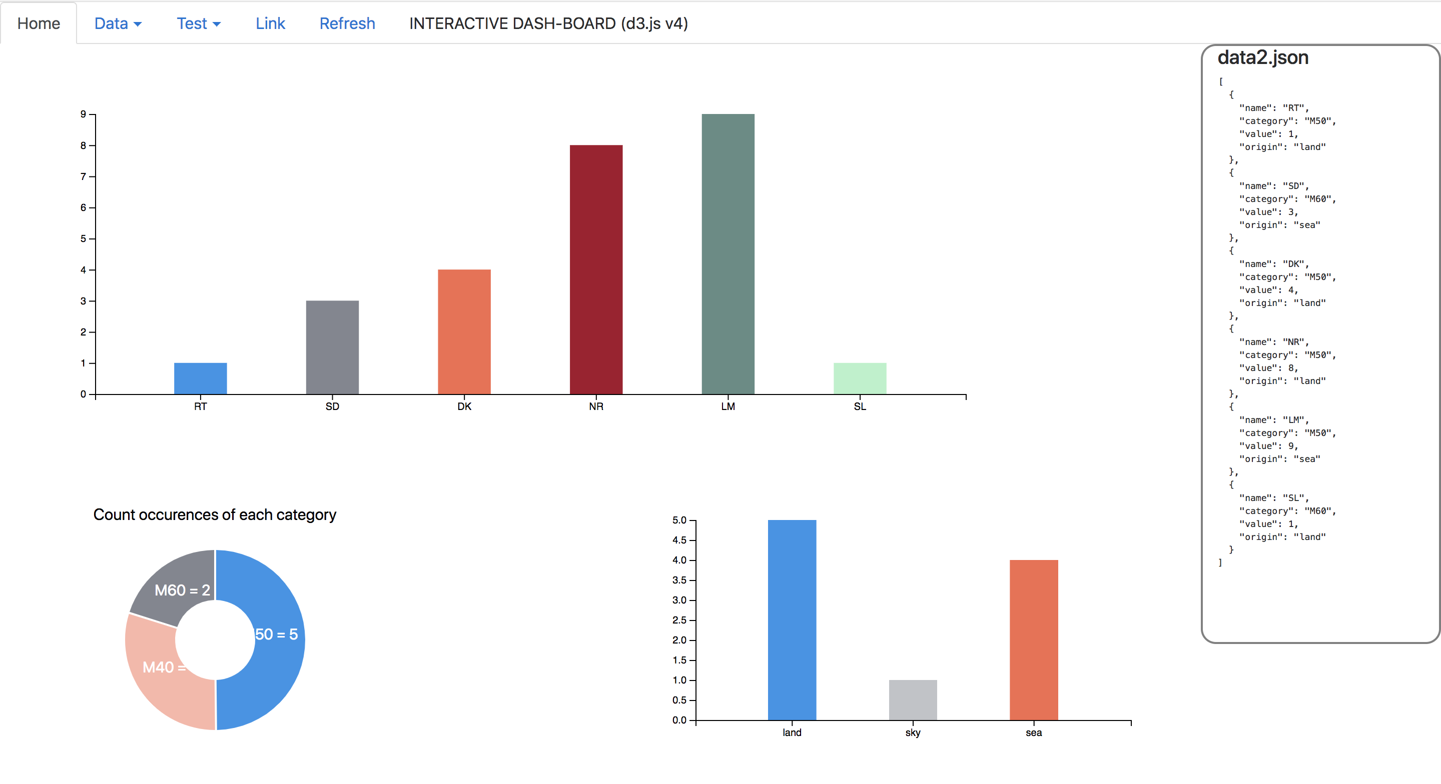 GitHub - shanegibney/Interactive-Data-Visualisation: Interactive data visualisation of sea race ...