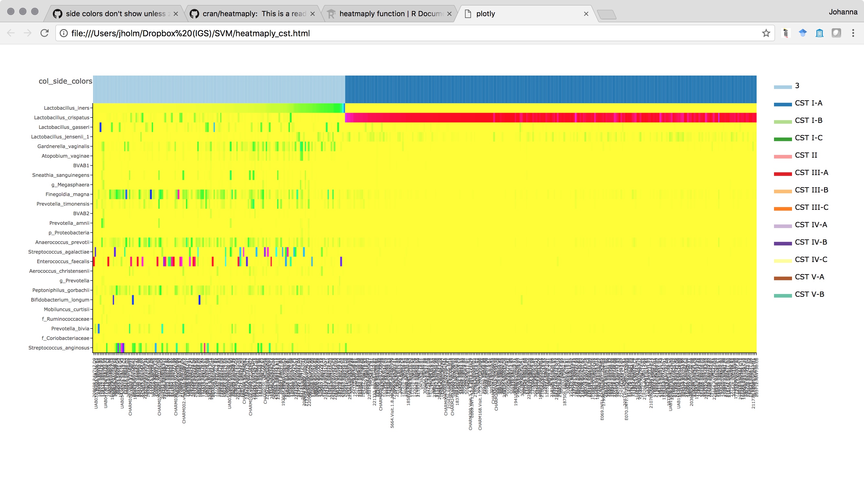 side colors don't show unless zoomed · Issue #145 · talgalili/heatmaply · GitHub