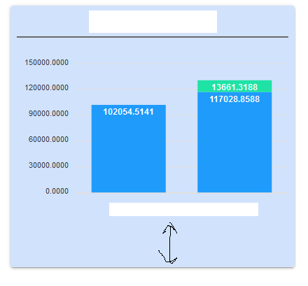 Height and width of a pie chart · Issue #1325 · apexcharts/apexcharts.js · GitHub