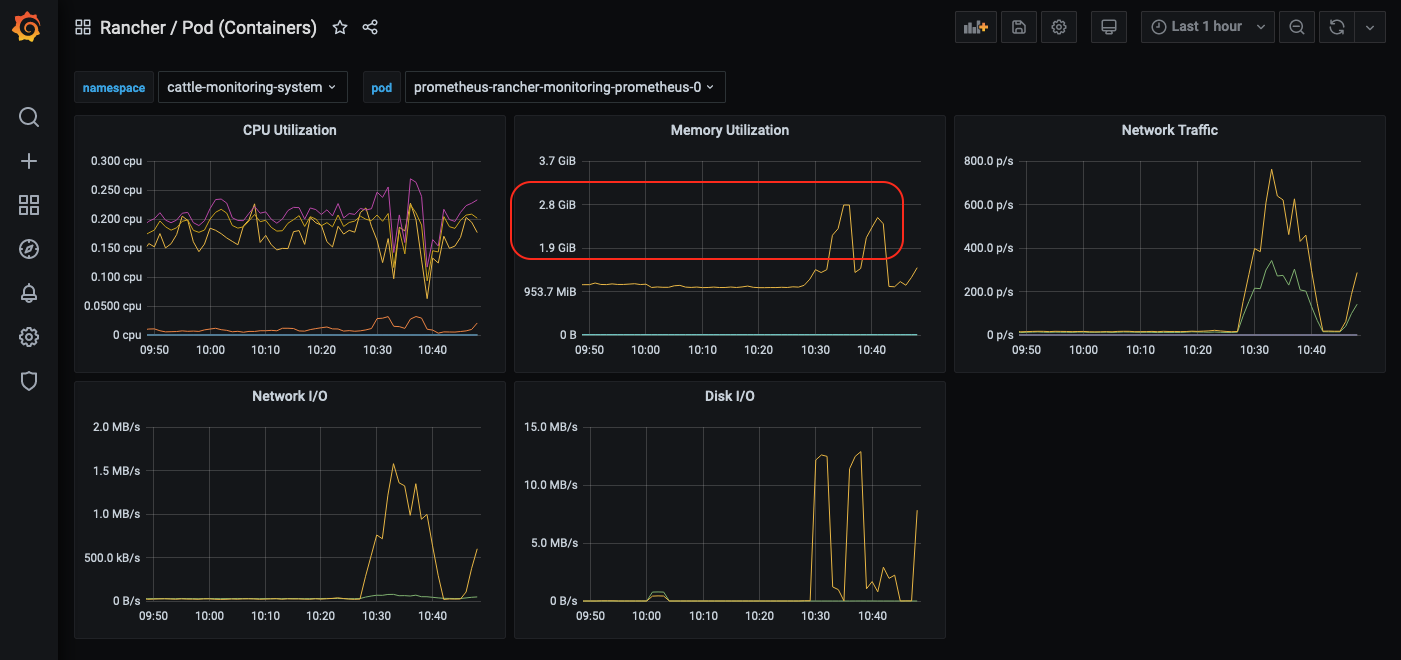 rancher cluster monitoring, prometheus keeps getting oomkilled · Issue ...