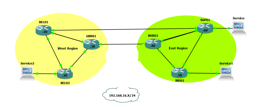 Github Lexicos Netauto A Repository For Training Purposes