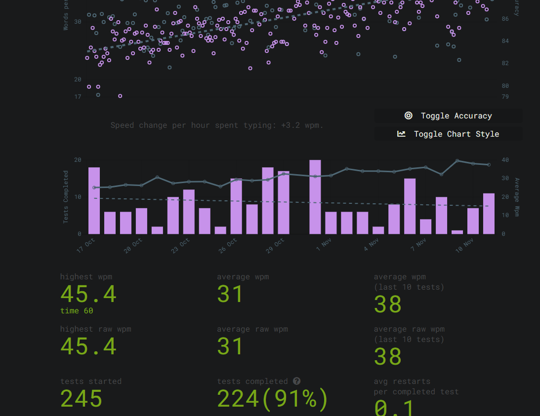 Theme got messed up when clicking on the theme button with custom theme ...