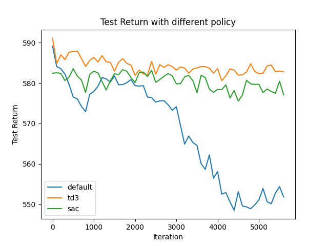 GitHub - LeeChunHei/ELEC-5680-Project