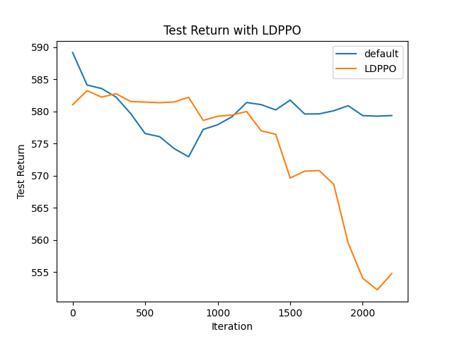 GitHub - LeeChunHei/ELEC-5680-Project