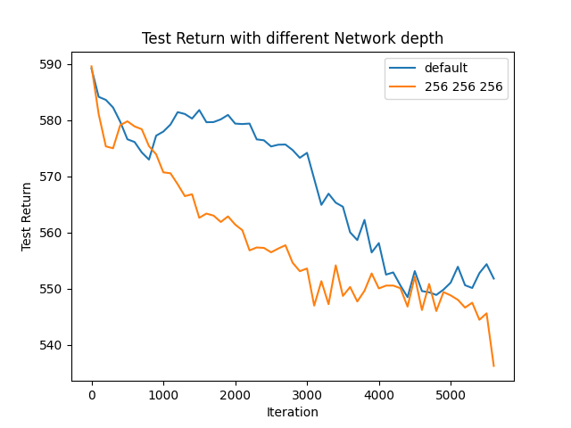 GitHub - LeeChunHei/ELEC-5680-Project
