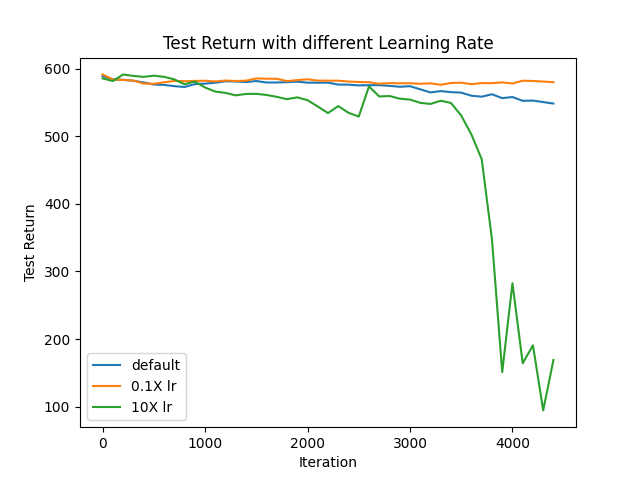 GitHub - LeeChunHei/ELEC-5680-Project