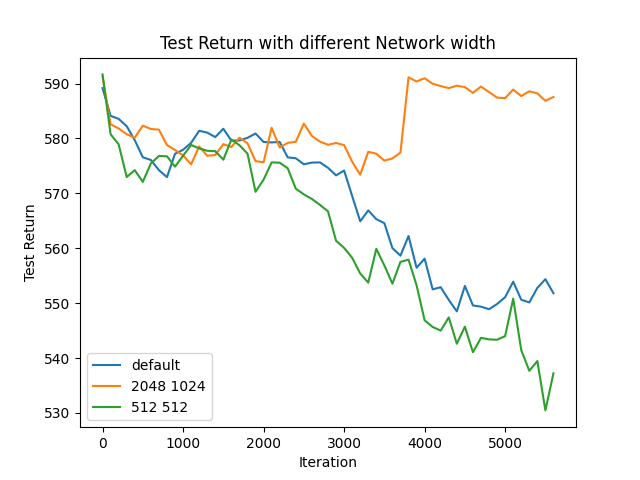 GitHub - LeeChunHei/ELEC-5680-Project
