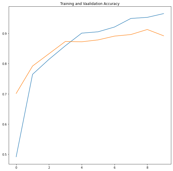 GitHub - ahb7/Tomato_Leaf_Disease_Detection