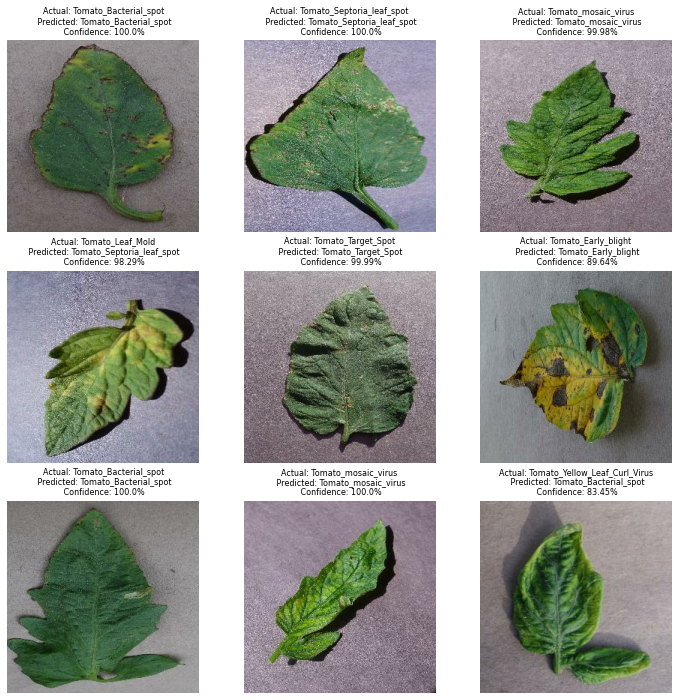 GitHub - ahb7/Tomato_Leaf_Disease_Detection