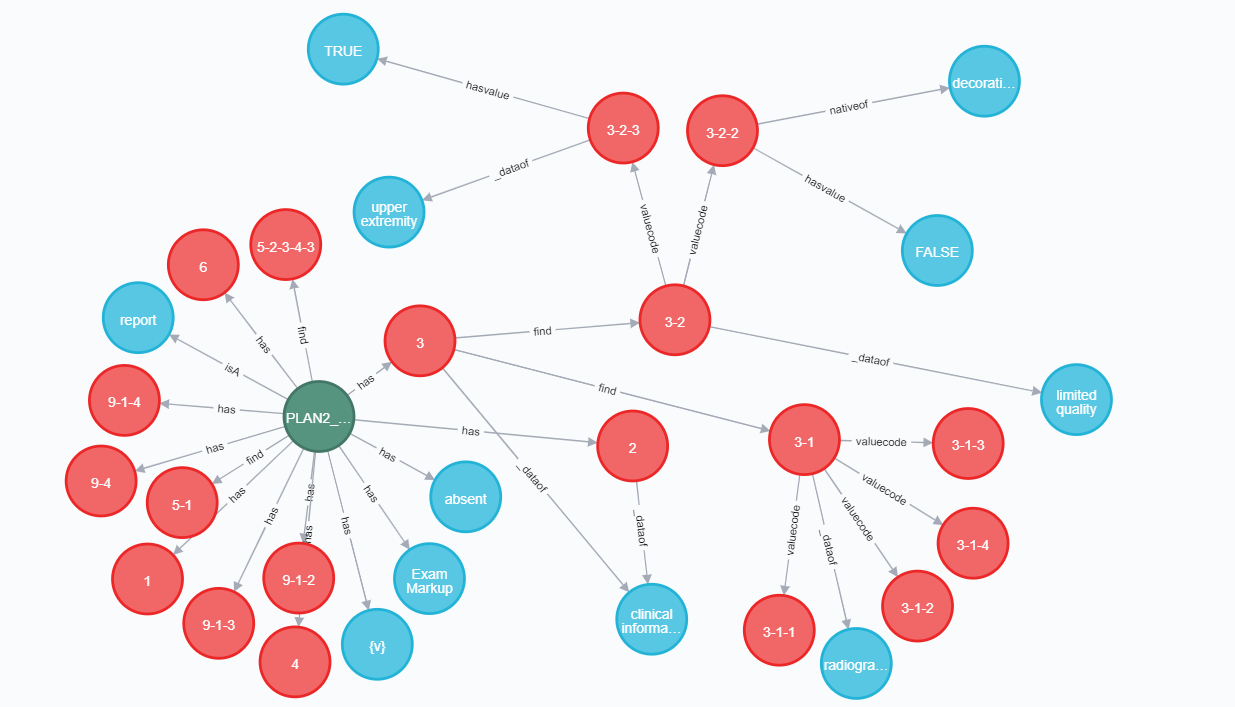 For several given points, how to quickly find their common points, and ...