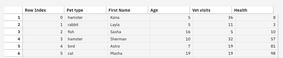 Compact header columns in DataSpreadsheet is misaligned with rest of ...