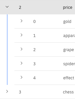 Data table extension: Nested rows fixes · Issue #2291 · carbon-design-system/ibm-products · GitHub