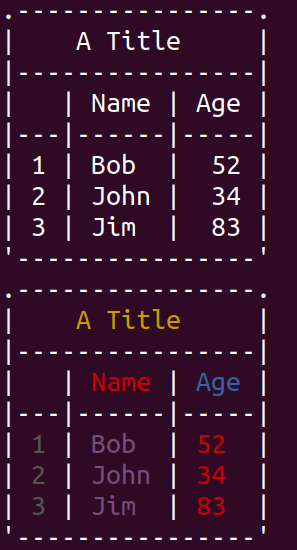 Headings do not align with the content · Issue #12 · sorensen/ascii ...