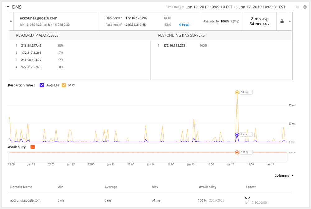 Statistics About The Resolvers Used · Issue 4247 · Adguardteamadguardhome · Github 