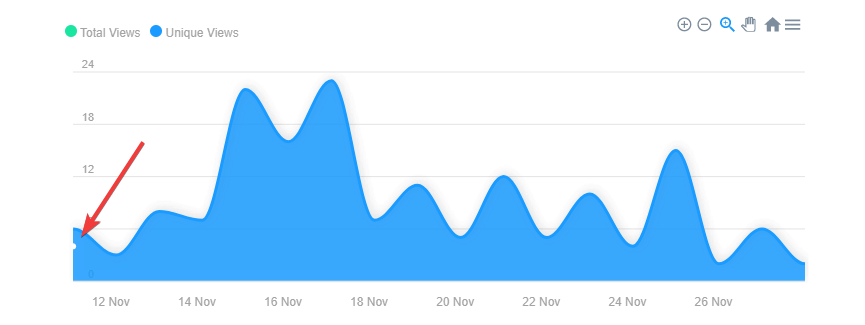 Datapoint move after showing tooltip · Issue #3778 · apexcharts/apexcharts.js · GitHub