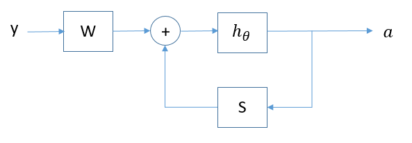 GitHub - alexandroskara/IMAGE-SUPER-RESOLUTION-WITH-DEEP-LEARNING ...