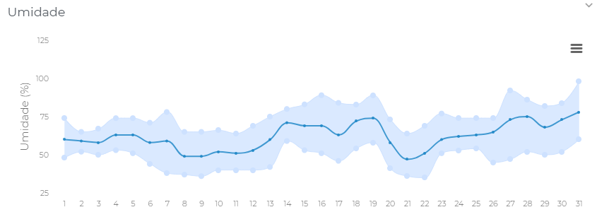 How to use variation in charts? · Issue #597 · google/charts · GitHub