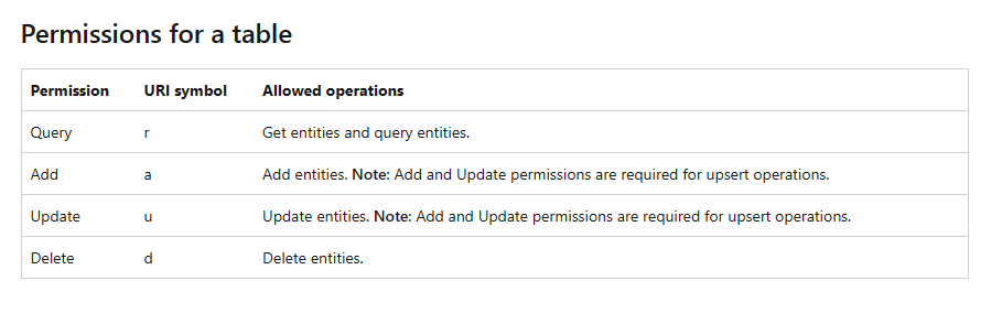 Error when running the "az storage entity" command · Issue #27202 · Azure/azure-cli · GitHub
