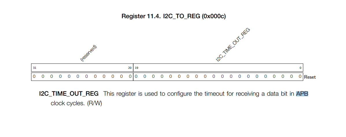 ESP32-S3 I2C instability v ESP32 when using `i2c_master_xxx()` API (IDFGH-10122) · Issue #11397 ...