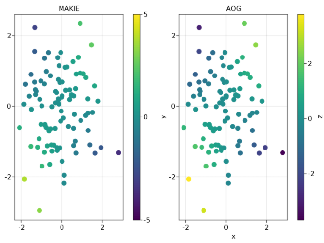 colorrange attribute is being ignored in visual() · Issue #281 · MakieOrg/AlgebraOfGraphics.jl ...