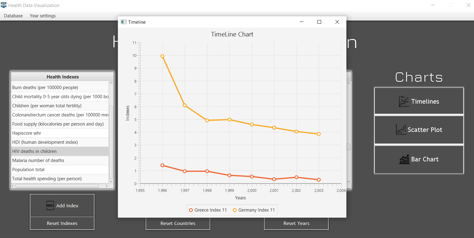 GitHub - dimitriszrv/HealthData-Visualization: Visualizing data from Gapminder