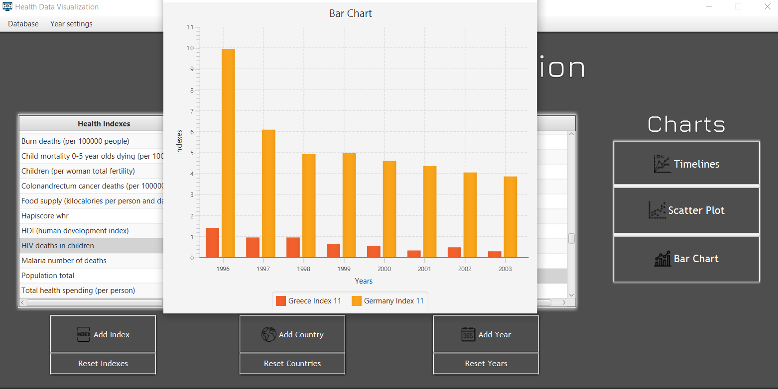 GitHub - vaggelisbarb/HealthData-Visualization: Visualizing health data ...