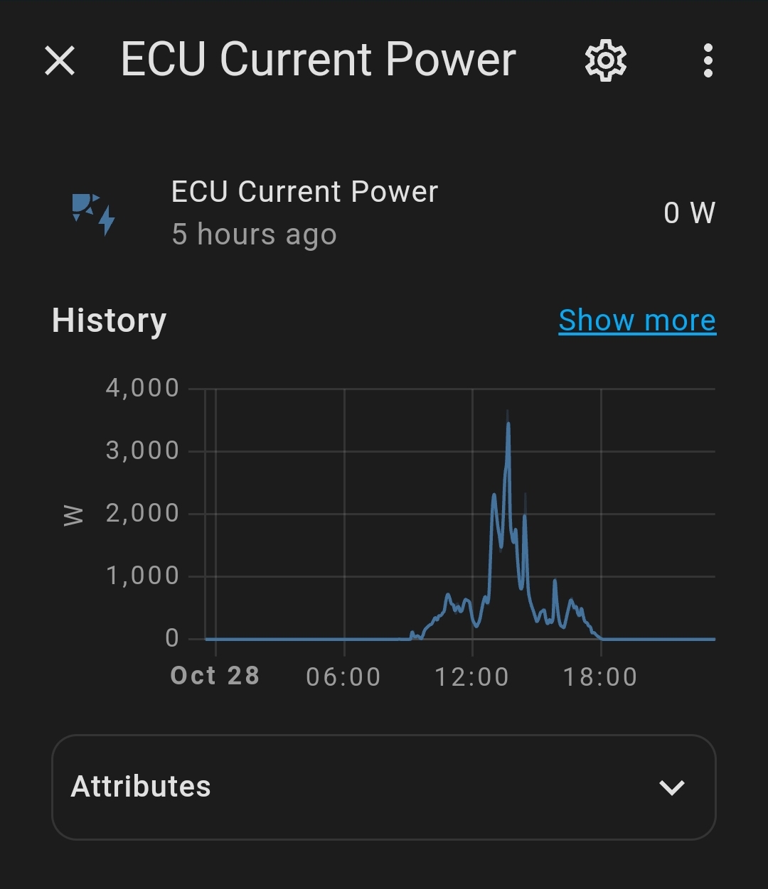 ECU R with QT2 inverters with today energy 0.0 · Issue #207 · ksheumaker/homeassistant-apsystems ...