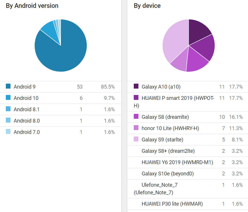 NullPointerException - CustomTabsSession is required for launching a TWA · Issue #38 ...