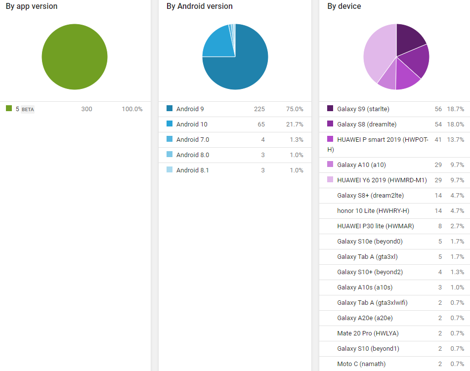 NullPointerException - CustomTabsSession is required for launching a TWA · Issue #38 ...