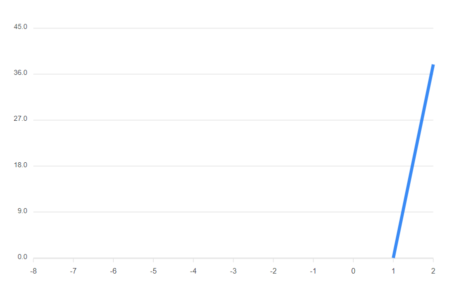 Possibility with realtime? line chart · Issue #71 · appreciated/apexcharts-flow · GitHub