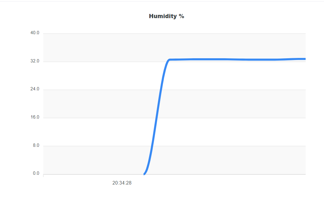 Possibility with realtime? line chart · Issue #71 · appreciated/apexcharts-flow · GitHub
