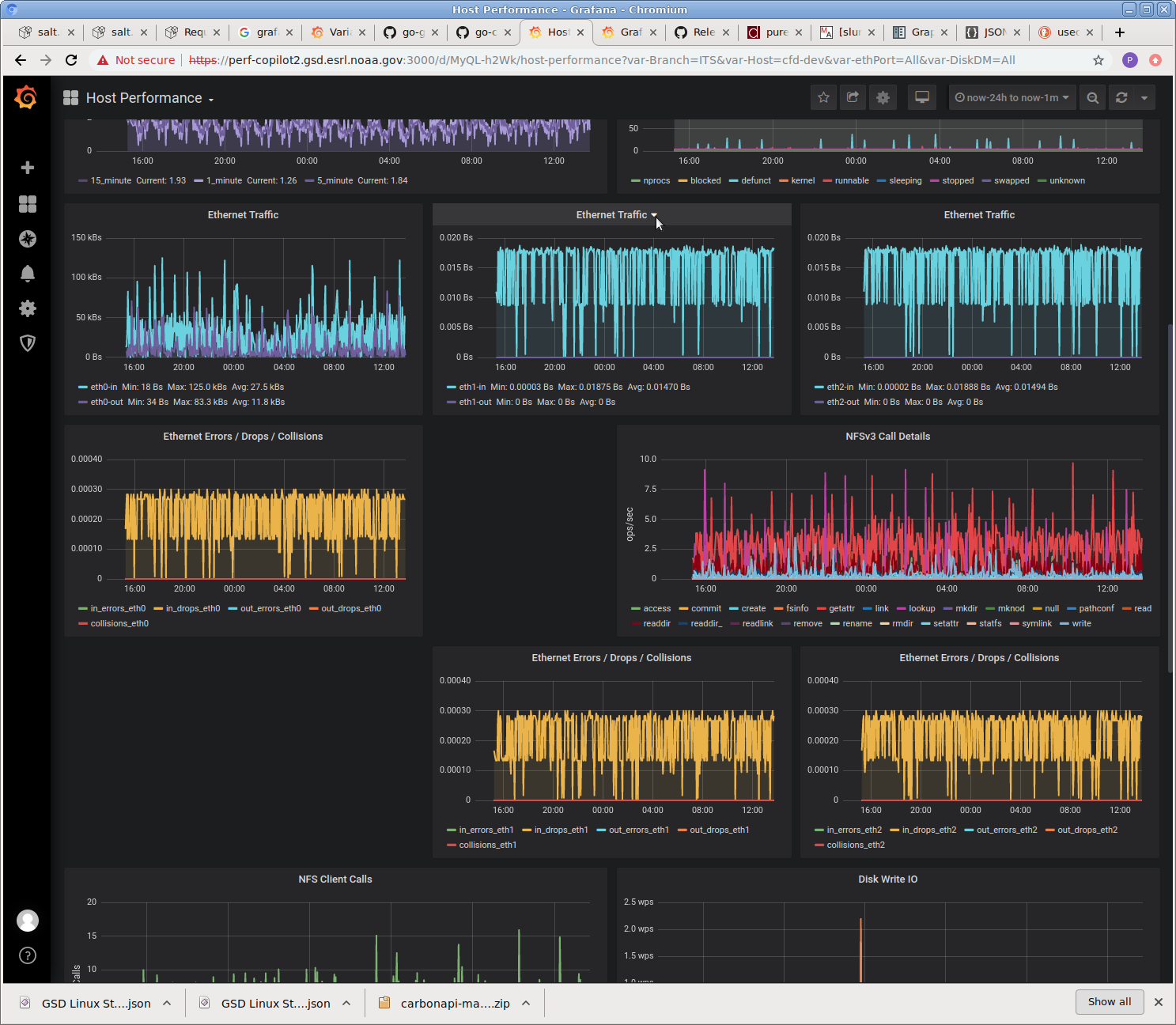 Repeats: Repeating panel causing out of order layout · Issue #19733 · grafana/grafana · GitHub