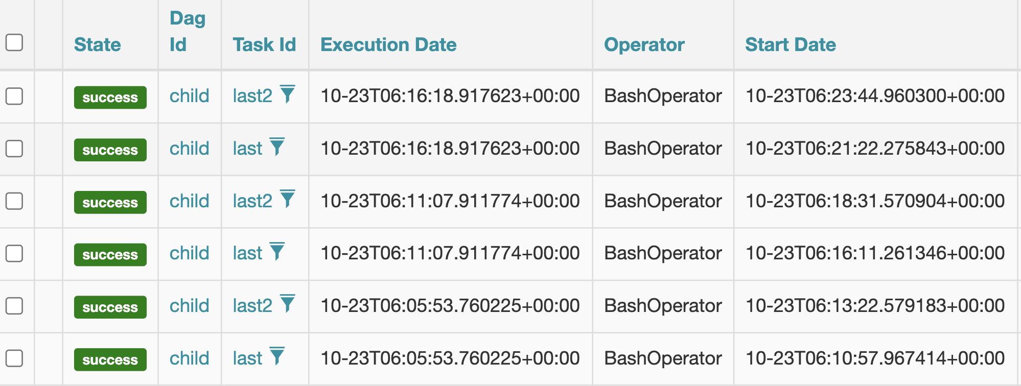 'execution_time' for first run is not correct when, 'catchup'=False and 'schedule_interval' is ...