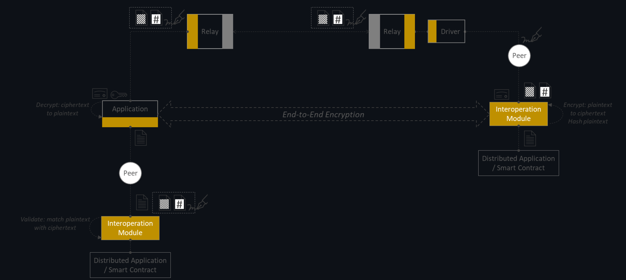 Make images legible on a browser with a dark background · Issue #260 · hyperledger-labs/weaver ...