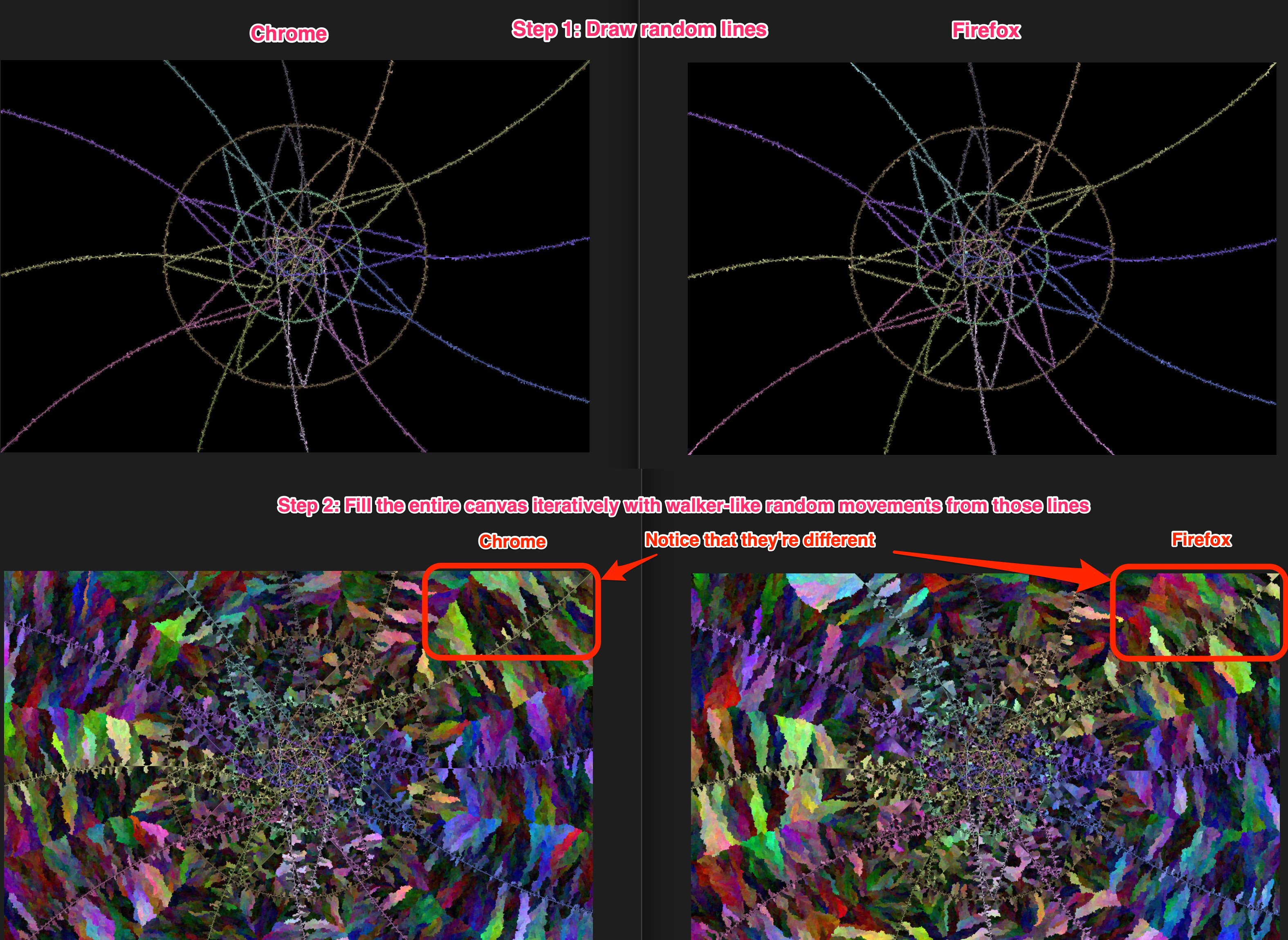 Browsers assign pixels inconsistently · Issue #5665 · processing/p5.js · GitHub