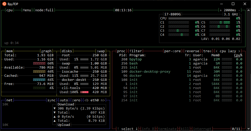 Missing Characters in graphs · Issue #318 · aristocratos/bpytop · GitHub