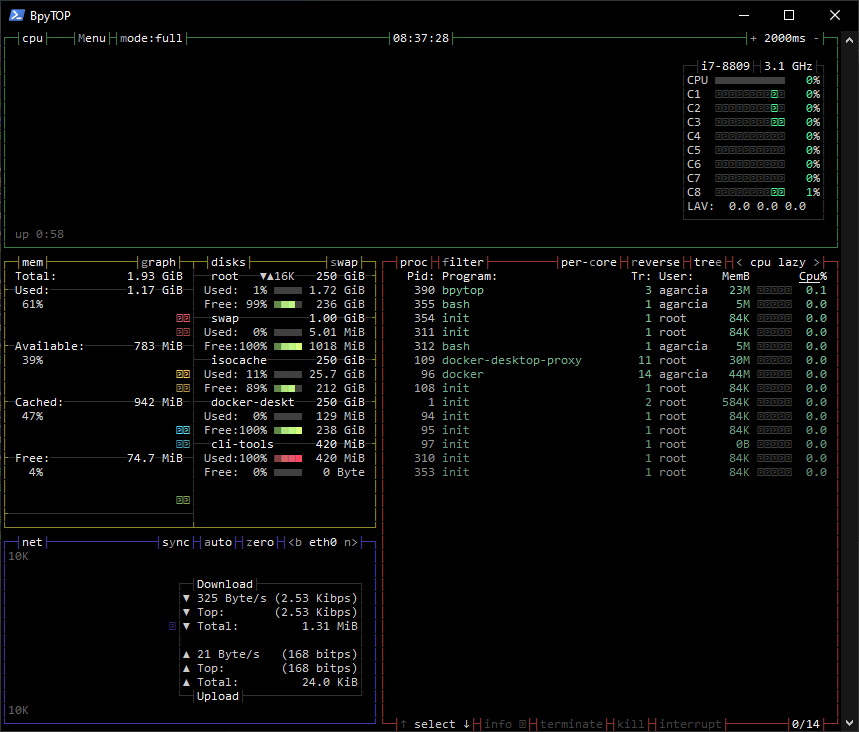 Missing Characters in graphs · Issue #318 · aristocratos/bpytop · GitHub