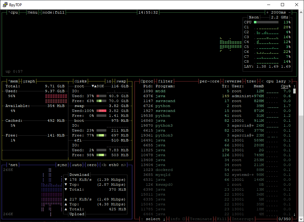 Missing Characters in graphs · Issue #318 · aristocratos/bpytop · GitHub