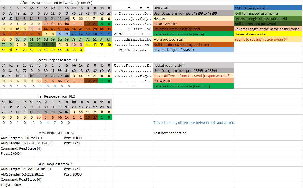 PLC Connection Linux · Issue #71 · stlehmann/pyads · GitHub