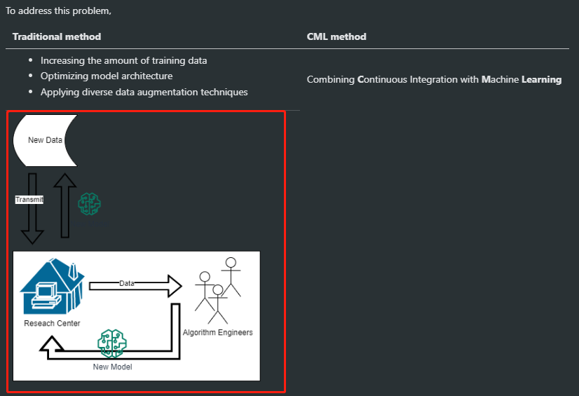 Add/polish schematic diagrams · Issue #2 · bioinformatist/cml · GitHub