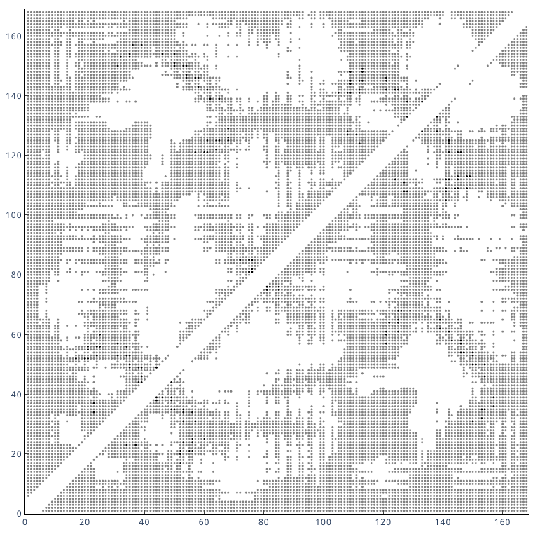 Full contact matrix being displayed when superimposing distogram and ...
