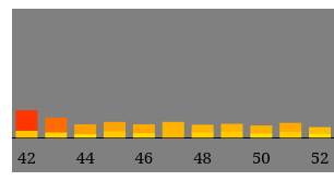 Bar chart does not render all bars in firefox when using a scrollable div · Issue #10795 ...