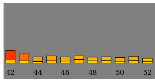 Bar chart does not render all bars in firefox when using a scrollable ...