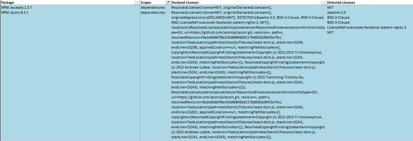 [question] Dependency Level And Copyrights In The Spreadsheet Report · Issue 4232 · Oss Review