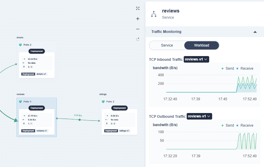 fix: Fix The TCP traffic data in traffic monitoring is empty (!2927) · 合并请求 · kubesphere ...