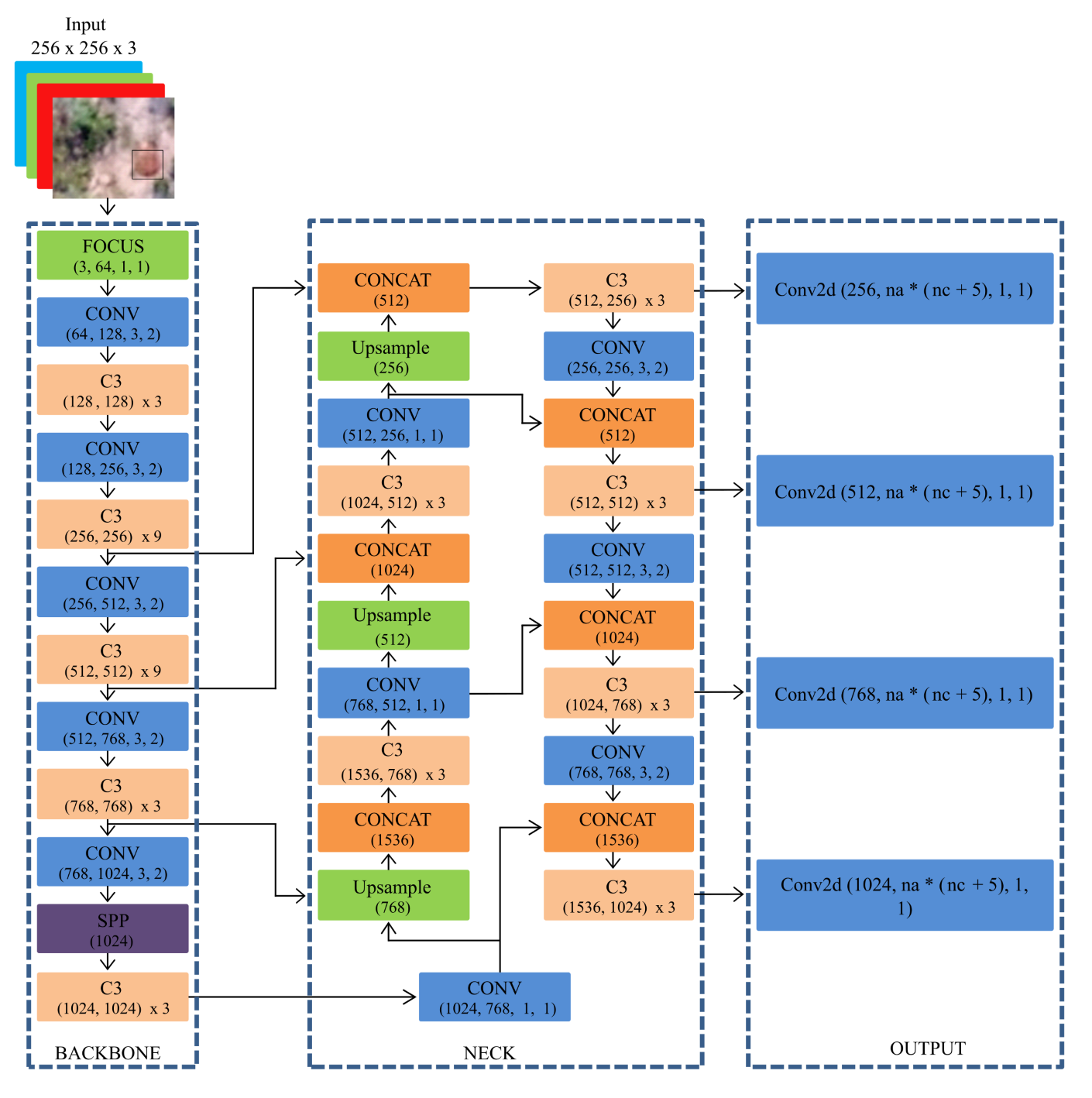 General opinion about yolov5 architecture representation · Issue #3567 ...