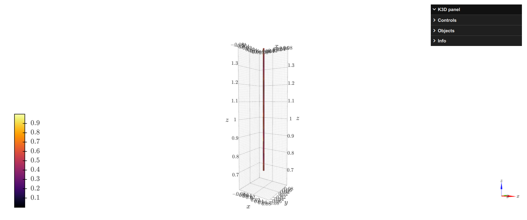Extra Grid Space Around High Aspect Data · Issue 431 · K3d Toolsk3d Jupyter · Github 