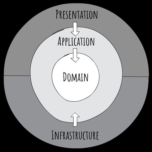GitHub - PJEscalaw/Alight.Coding.Exercise: Coding exercise for .NET Backend Developer @ Alight ...