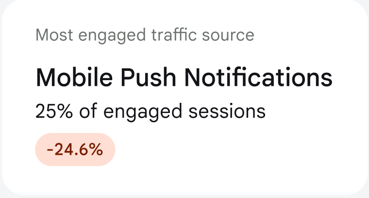 Create the "Most engaged traffic source" key metric widget tile · Issue ...