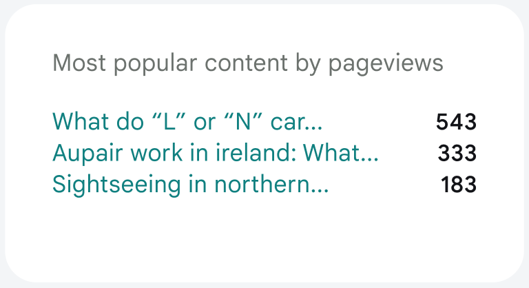 Create the "Most popular content by pageviews" key metric widget tile ...